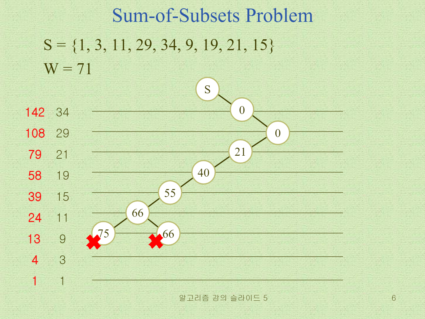 [개념] Backtracking(되추적 기법) | BH_Note